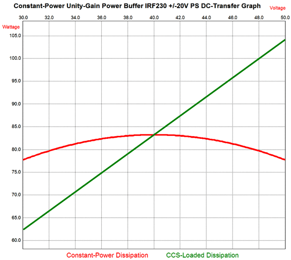 Constant-Power Recap Time